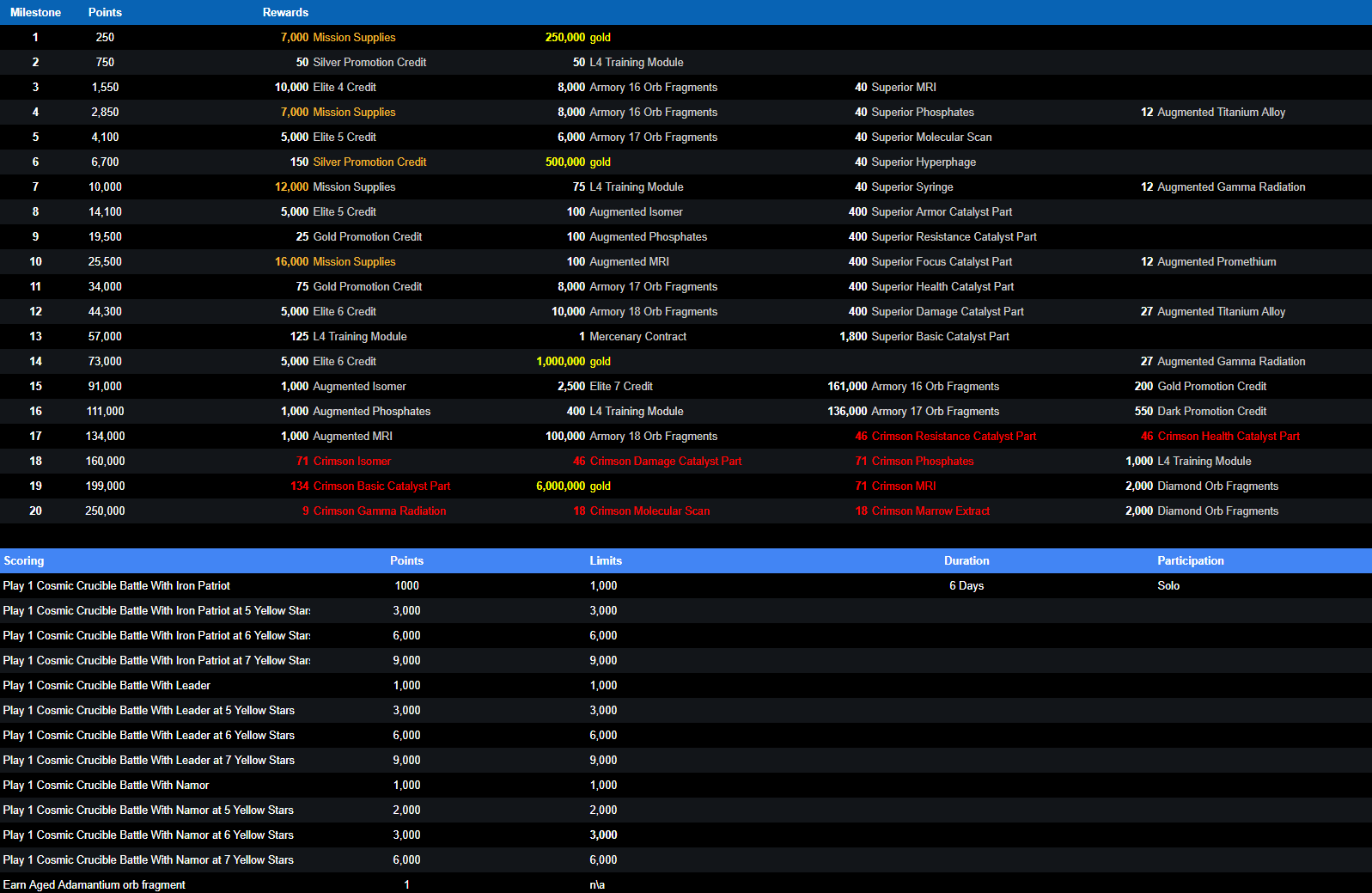 MARVEL Strike Force | Scopely