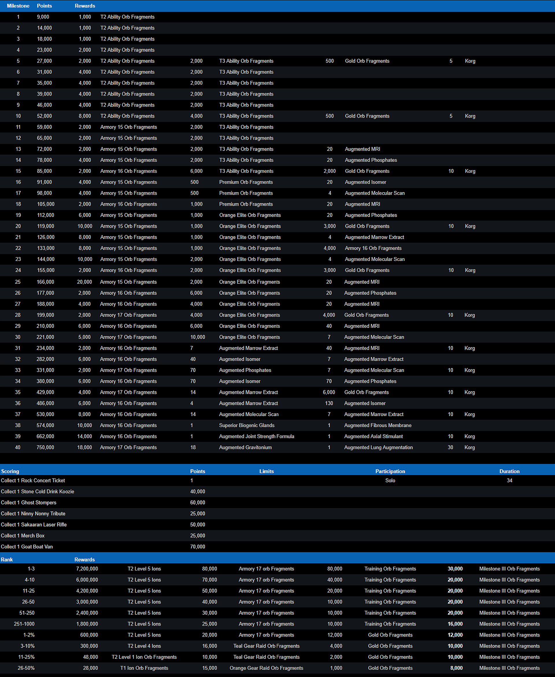 MARVEL Strike Force | Scopely