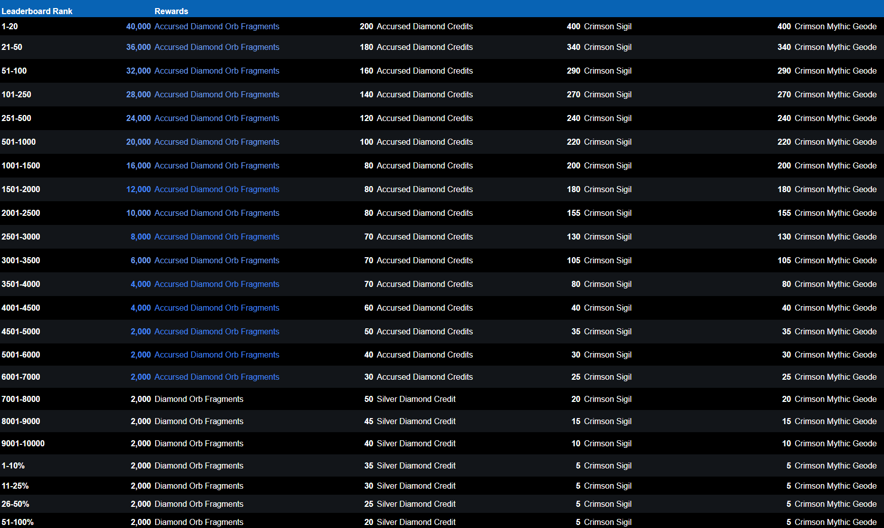MARVEL Strike Force | Scopely