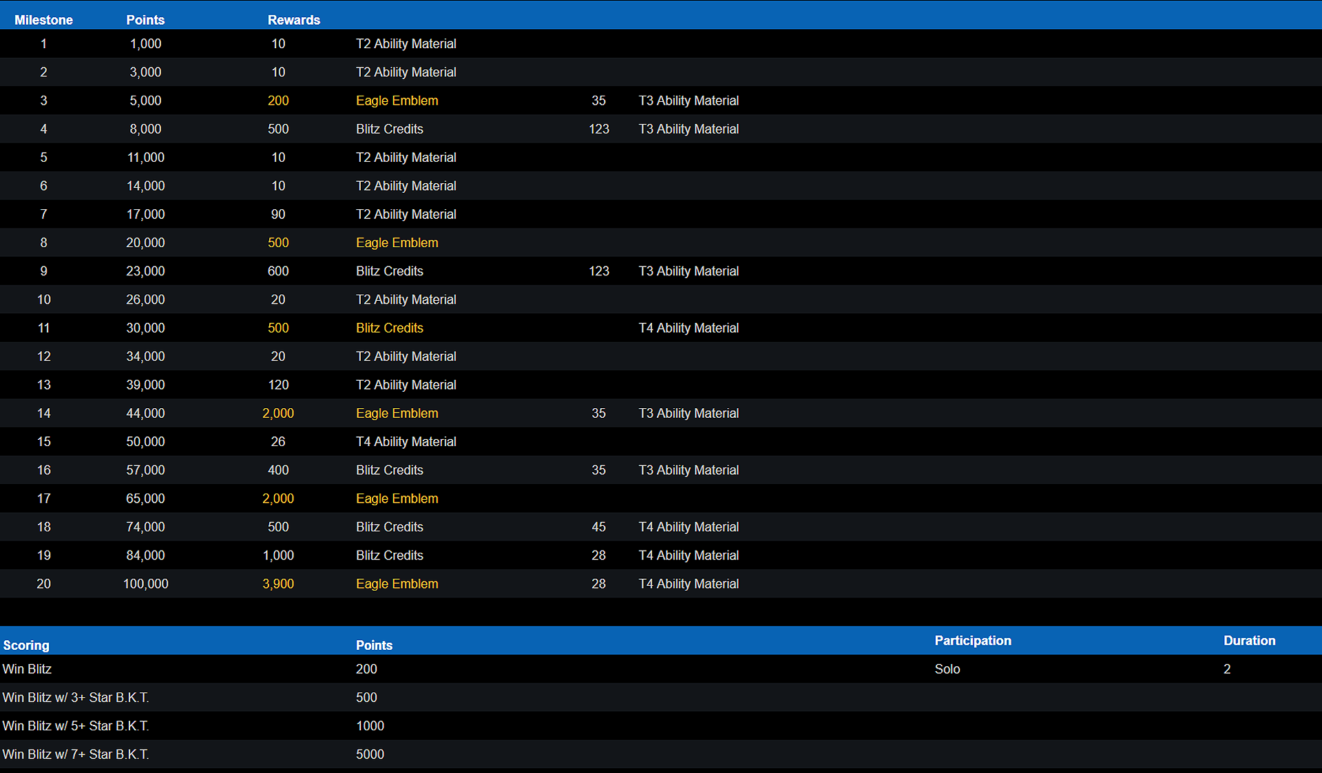 MARVEL Strike Force | Scopely