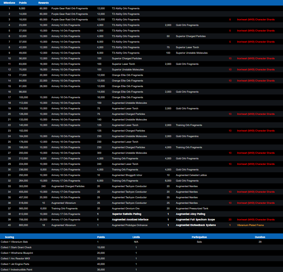 MARVEL Strike Force | Scopely