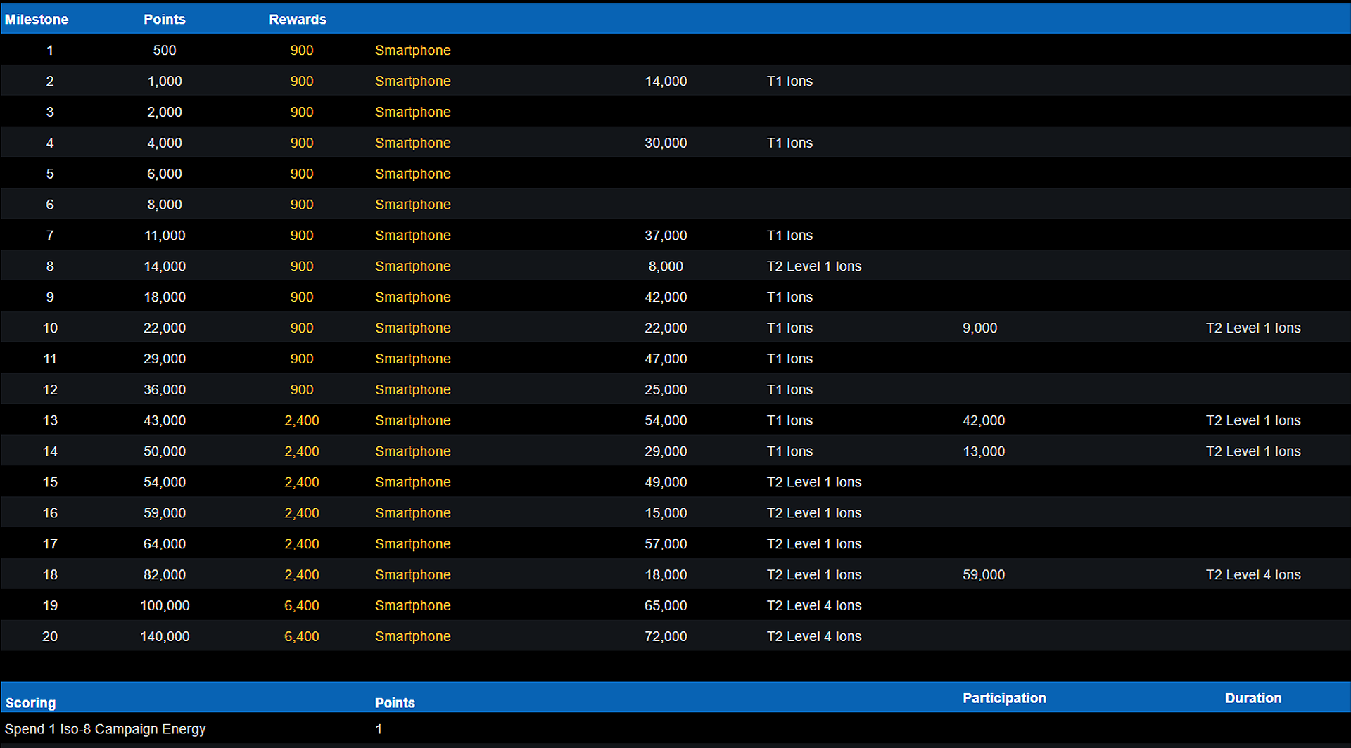MARVEL Strike Force | Scopely