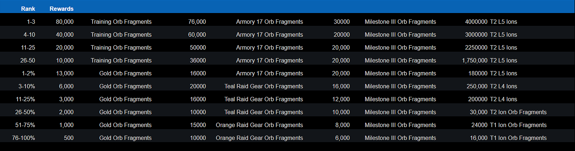 MARVEL Strike Force | Scopely