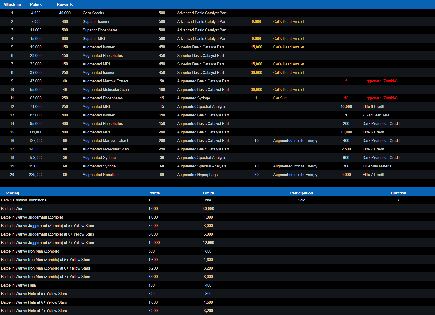 MARVEL Strike Force | Scopely