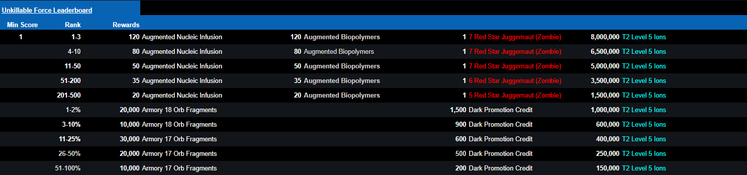 MARVEL Strike Force | Scopely