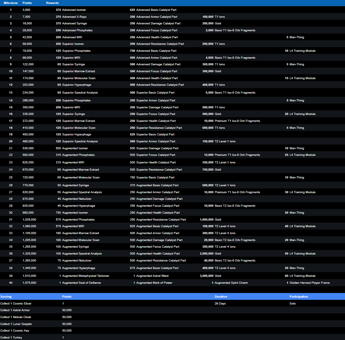 MARVEL Strike Force | Scopely
