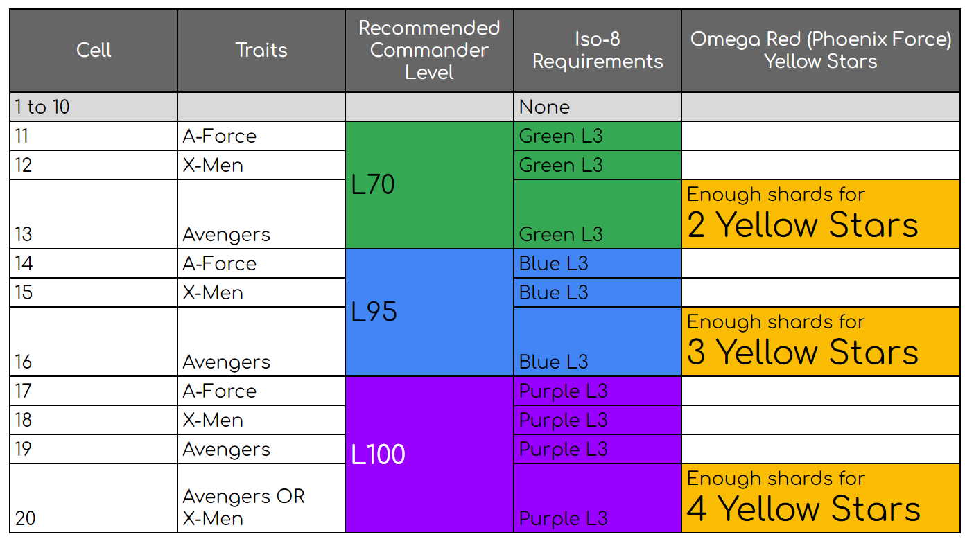 MARVEL Strike Force | Scopely