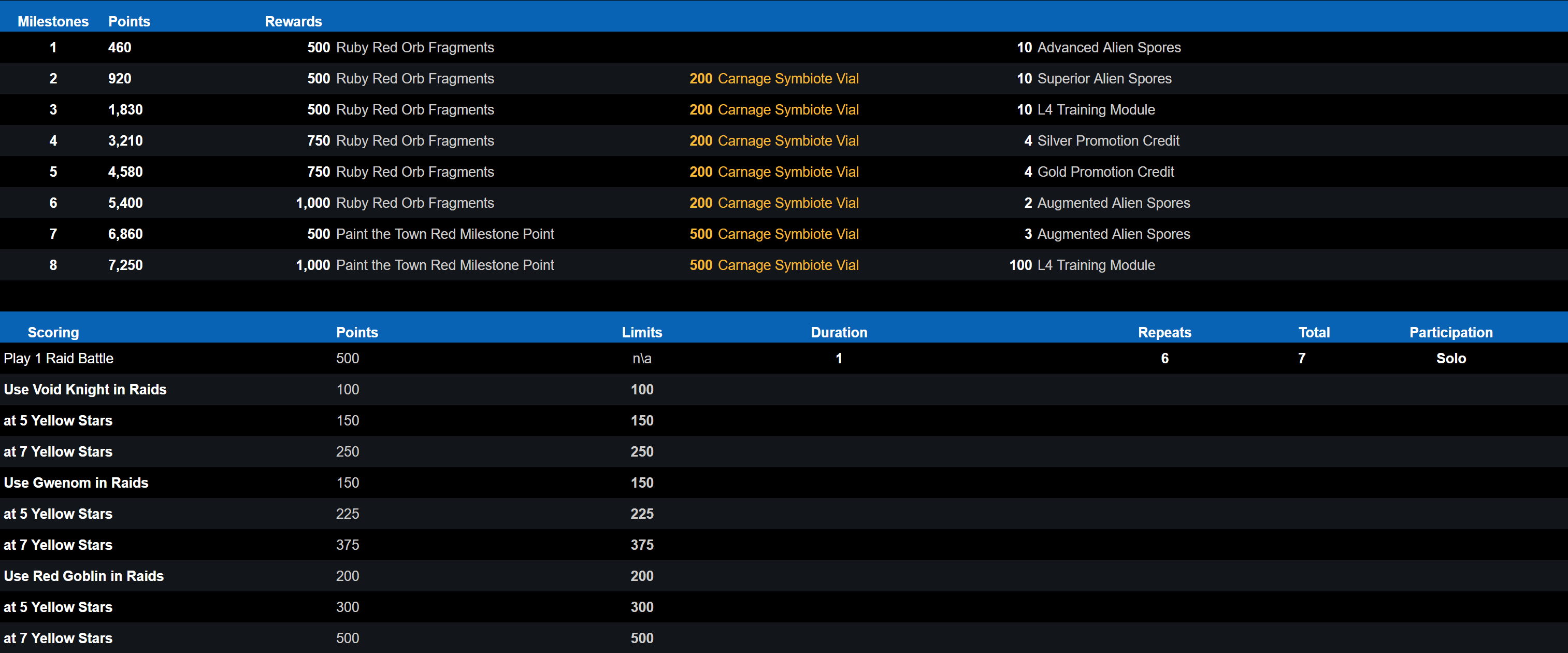 MARVEL Strike Force | Scopely