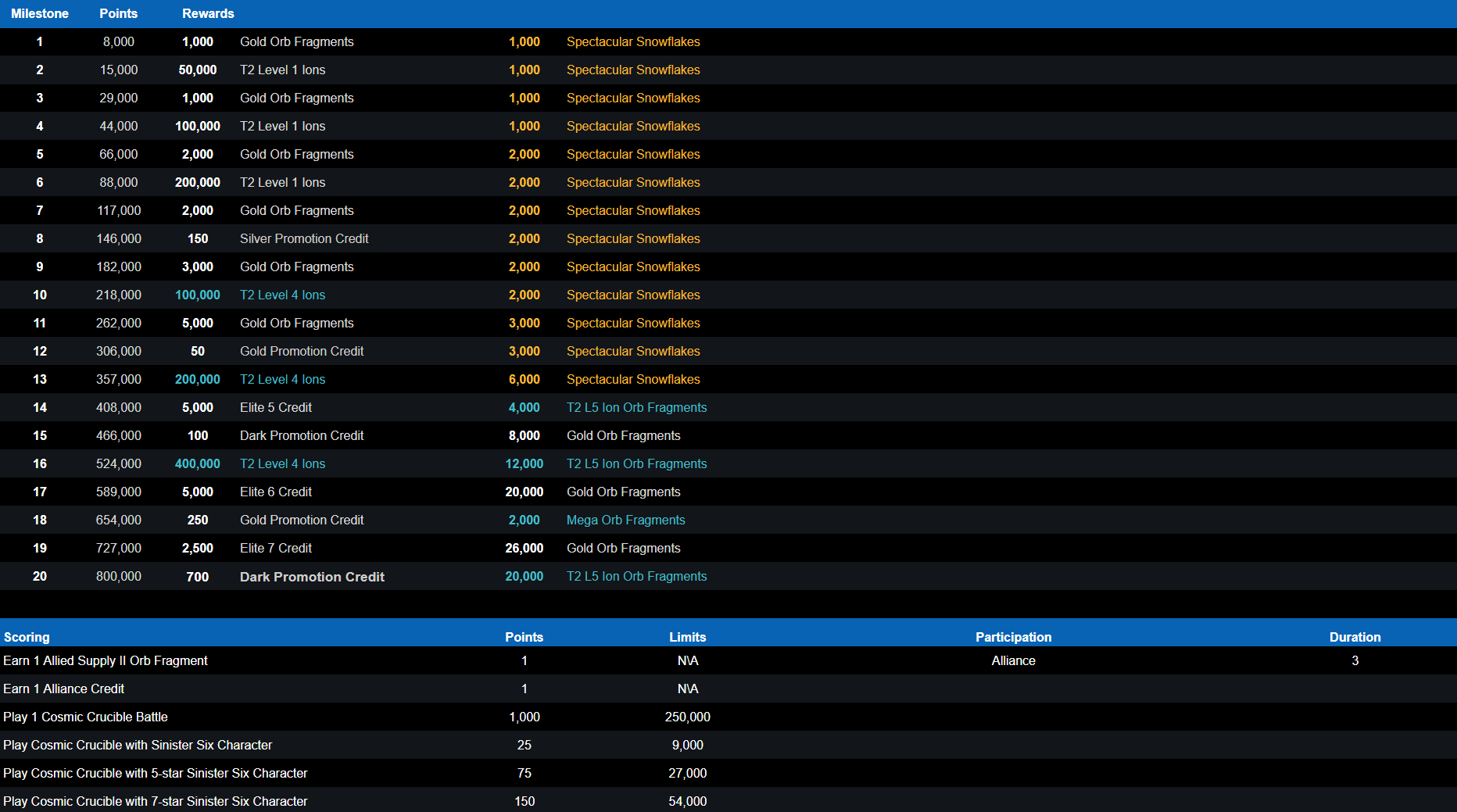 MARVEL Strike Force | Scopely