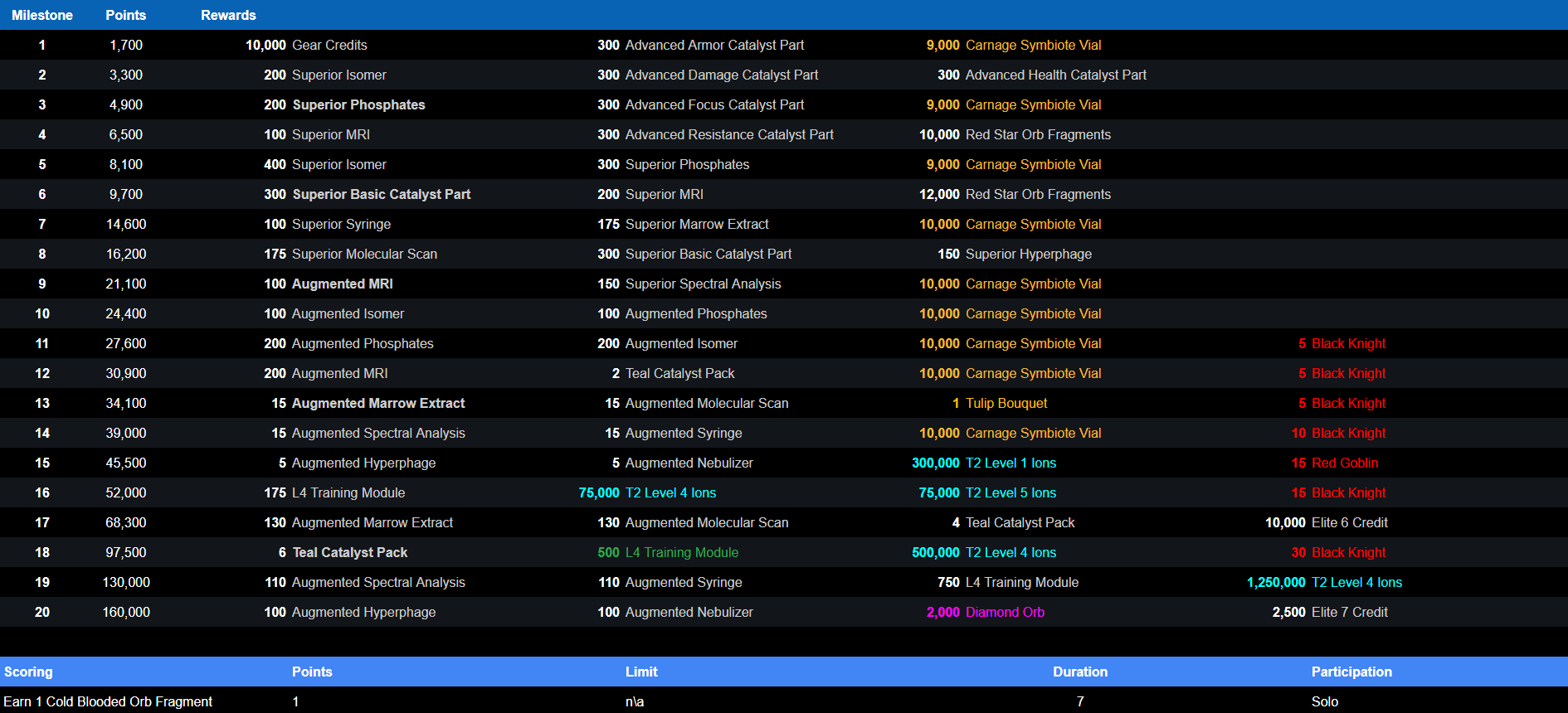 MARVEL Strike Force | Scopely