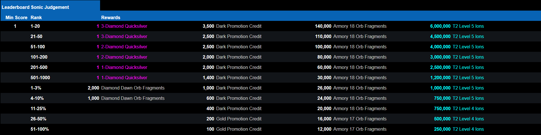 MARVEL Strike Force | Scopely