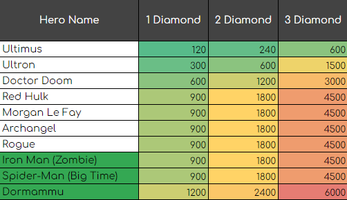 MARVEL Strike Force | Scopely