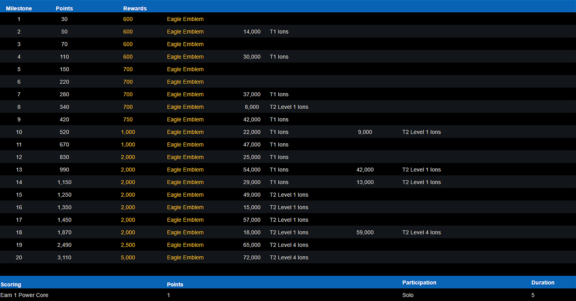 MARVEL Strike Force | Scopely