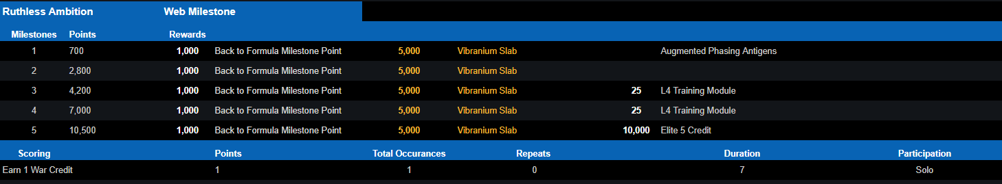 MARVEL Strike Force | Scopely