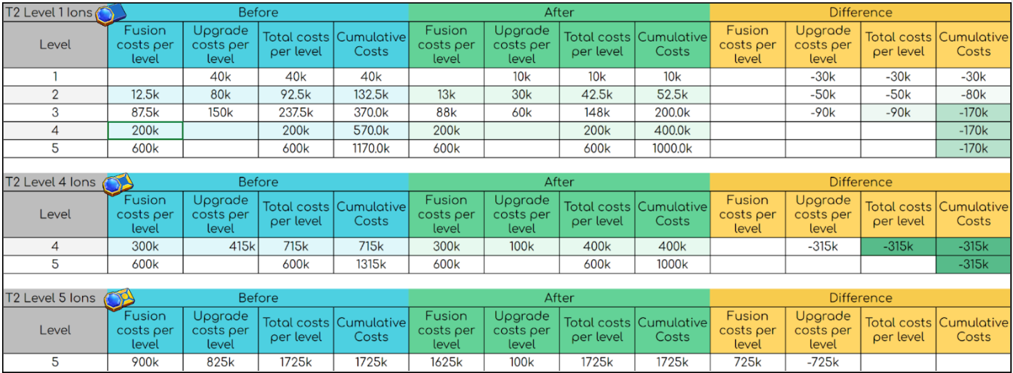 MARVEL Strike Force | Scopely