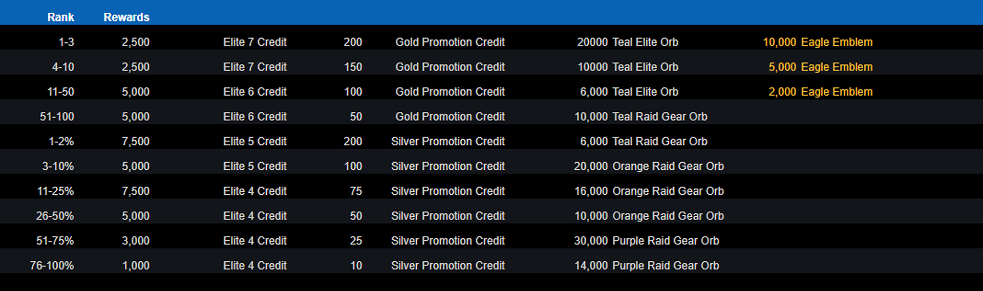 MARVEL Strike Force | Scopely