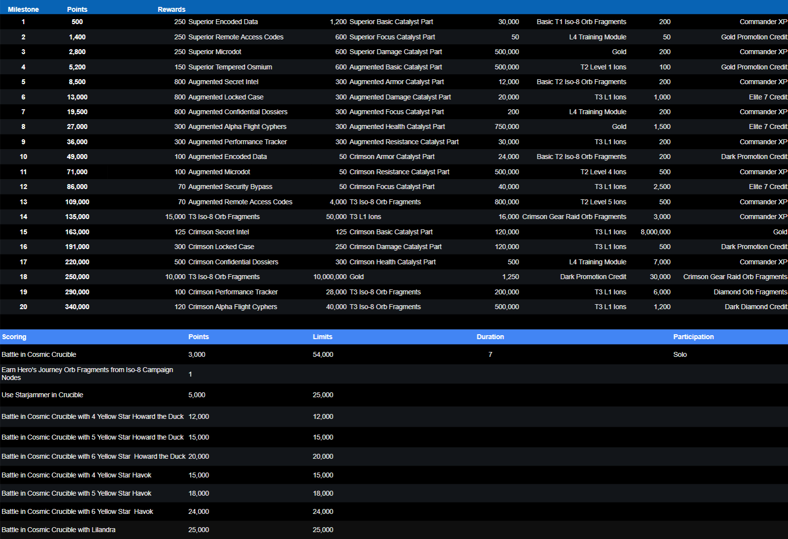 MARVEL Strike Force | Scopely