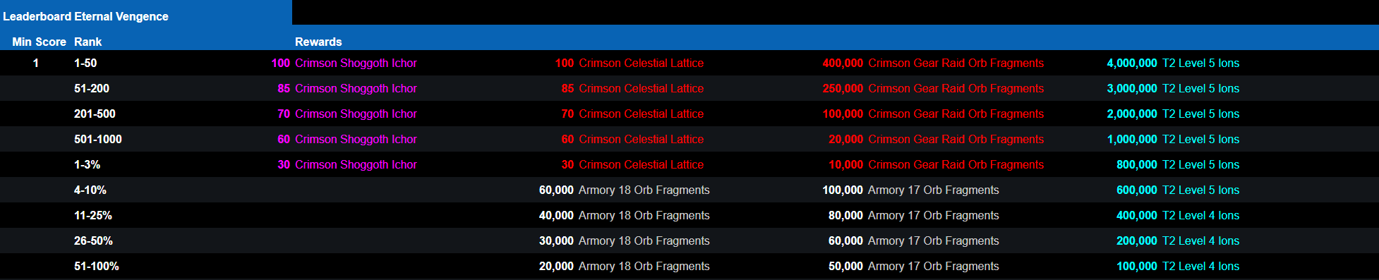MARVEL Strike Force | Scopely