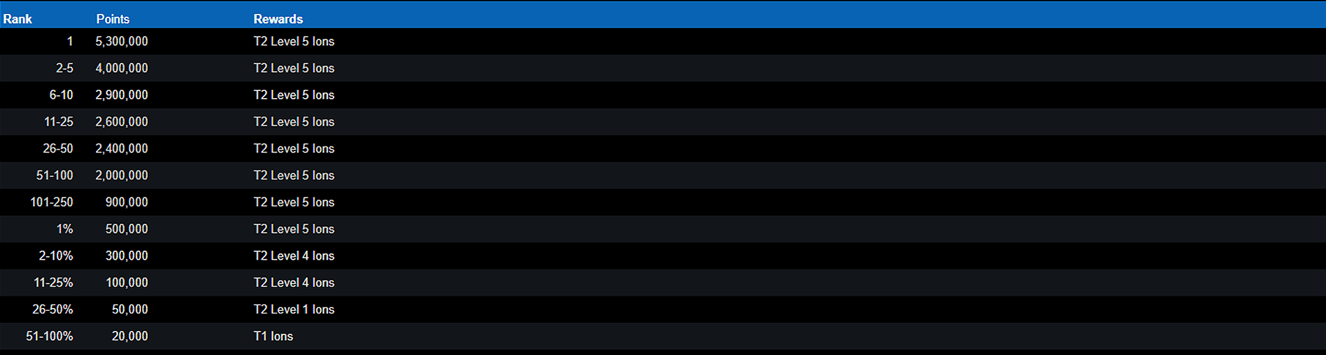 MARVEL Strike Force | Scopely