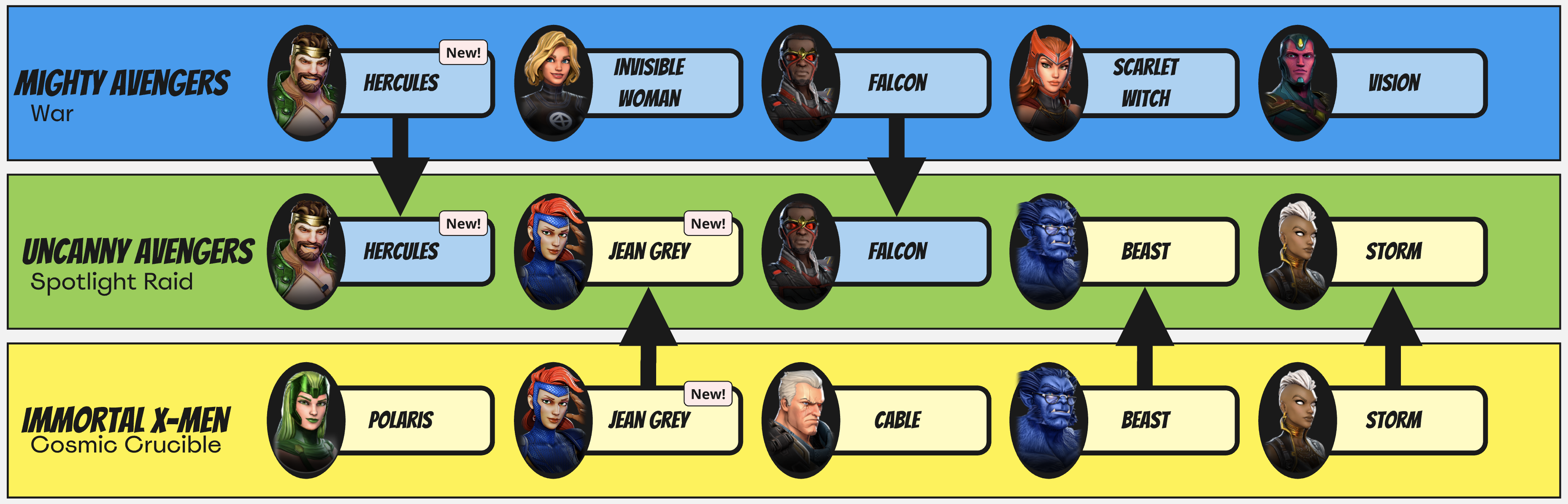 MARVEL Strike Force | Scopely