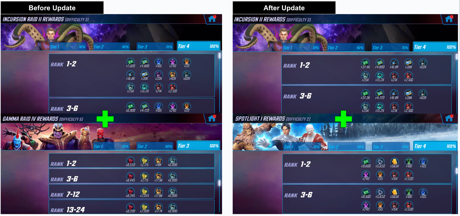 MARVEL Strike Force | Scopely