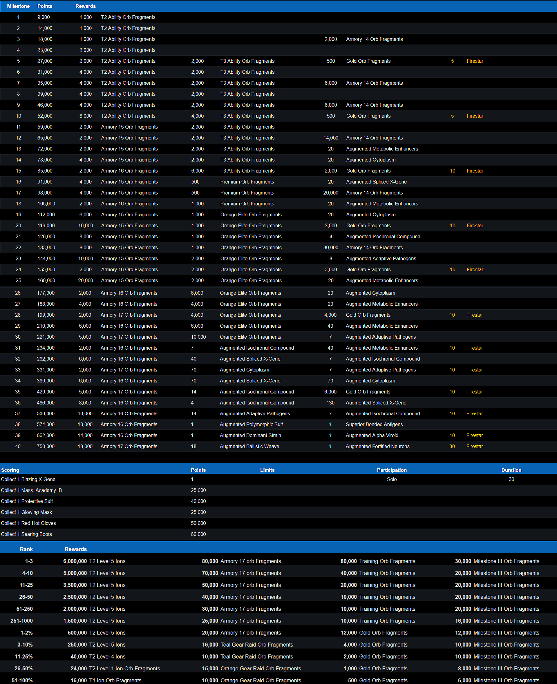 MARVEL Strike Force | Scopely