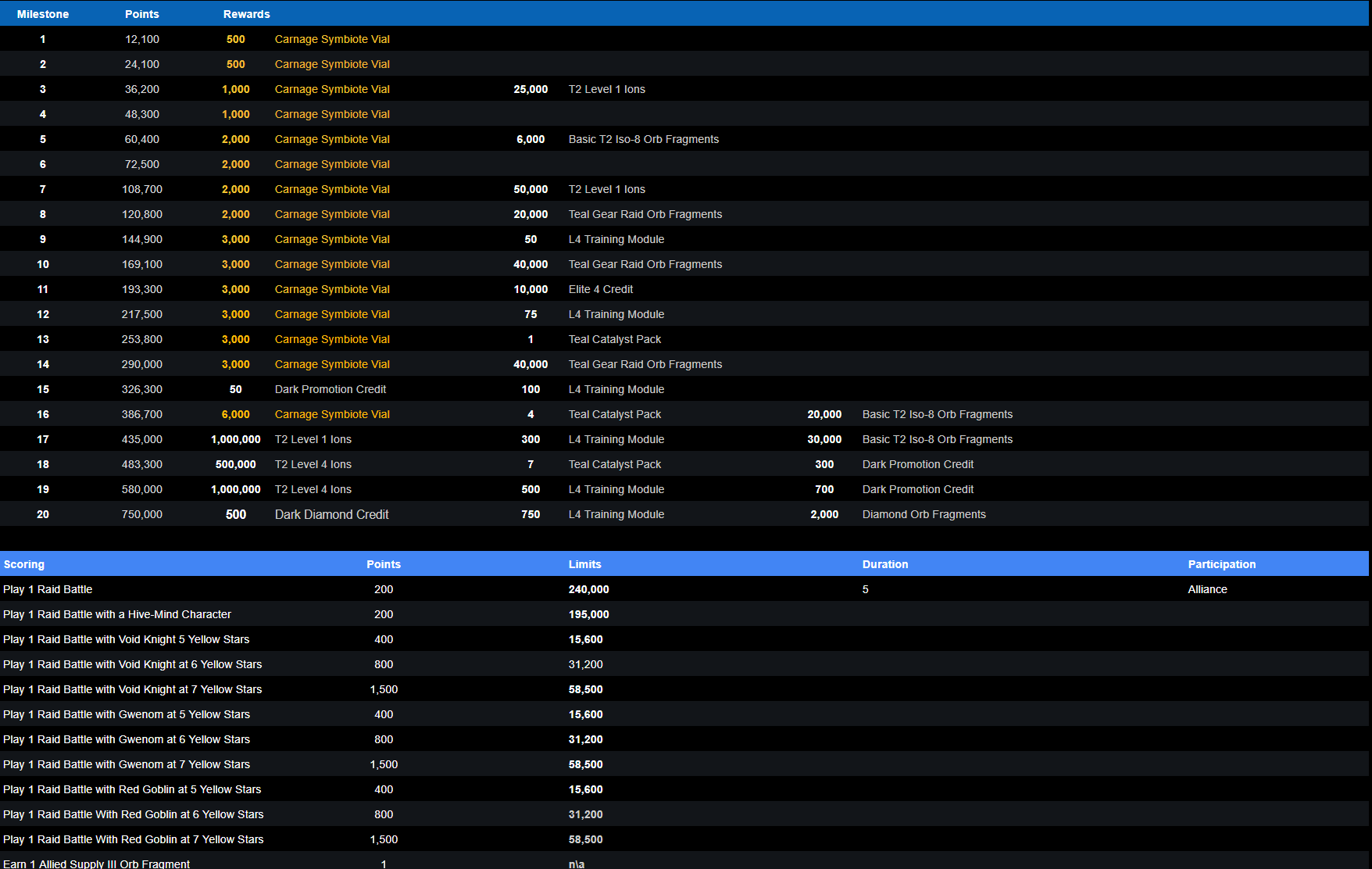 MARVEL Strike Force | Scopely