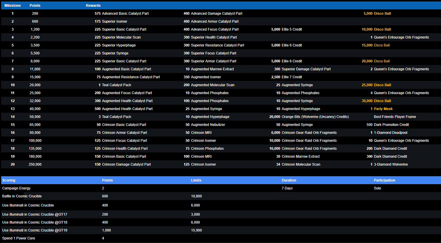 MARVEL Strike Force | Scopely