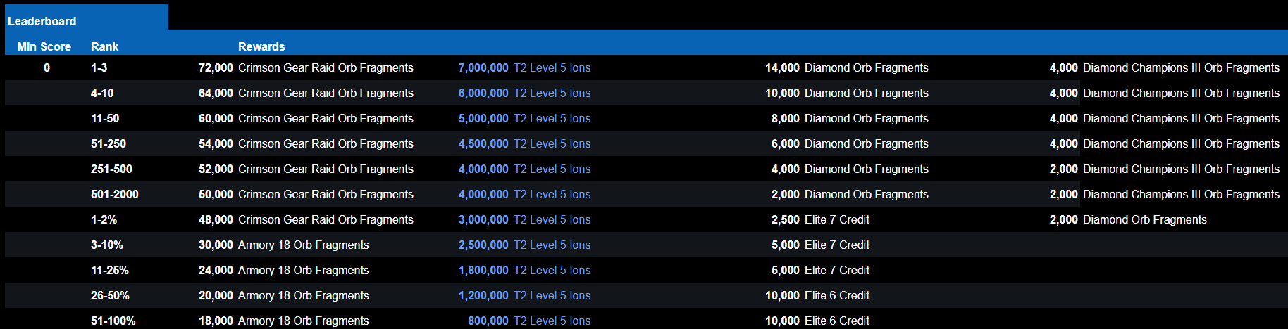 MARVEL Strike Force | Scopely