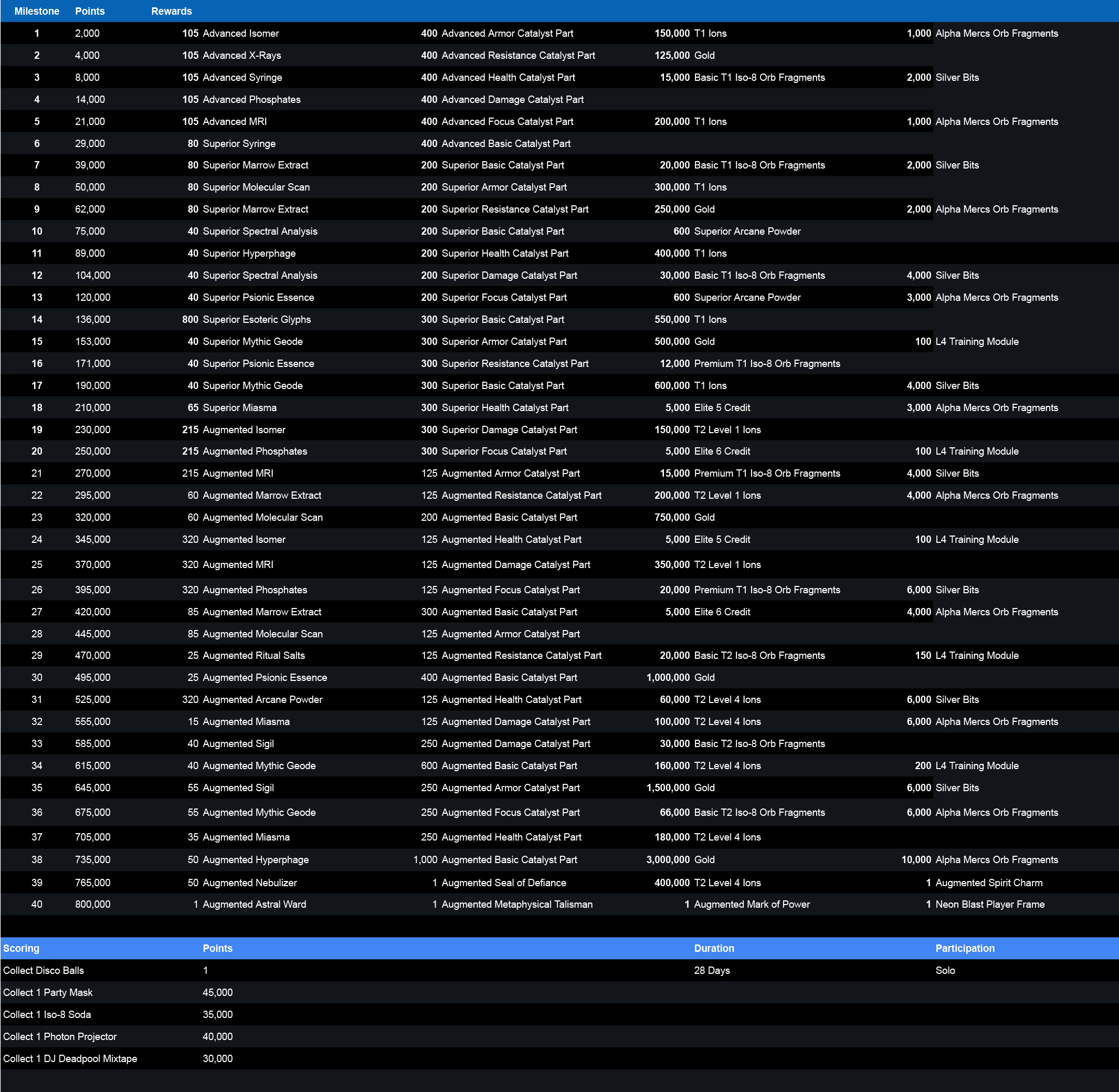 MARVEL Strike Force | Scopely