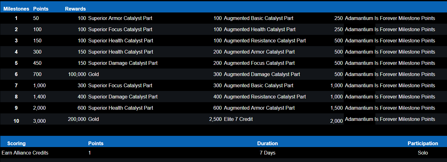 MARVEL Strike Force | Scopely