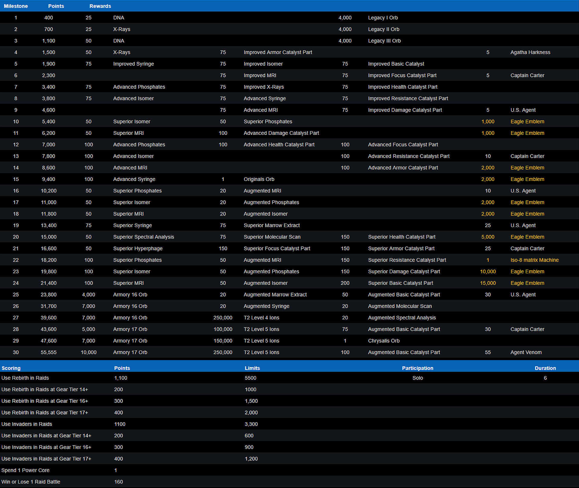 MARVEL Strike Force | Scopely