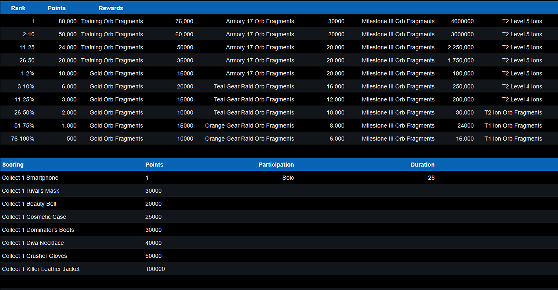 MARVEL Strike Force | Scopely