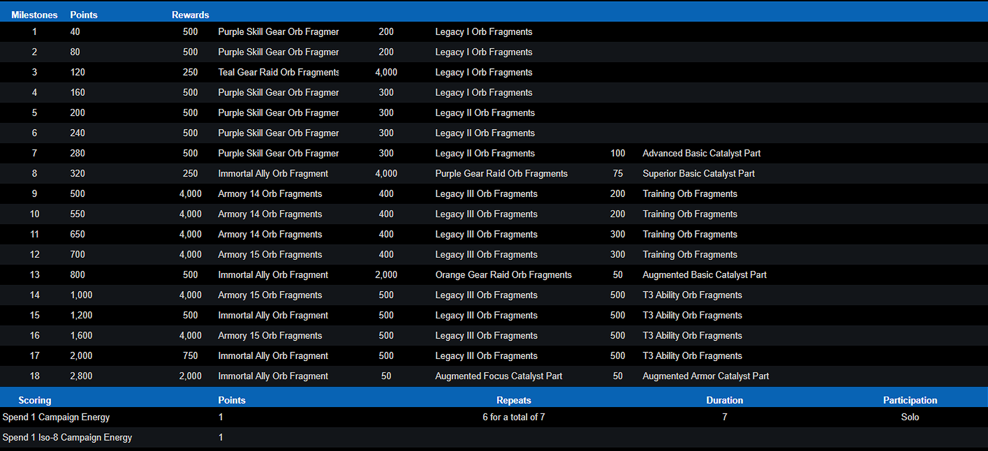 MARVEL Strike Force | Scopely
