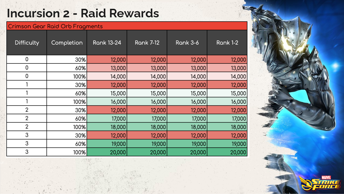 MARVEL Strike Force | Scopely