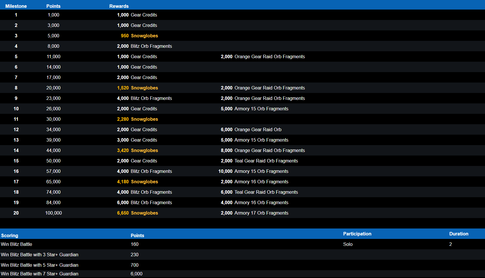 MARVEL Strike Force | Scopely