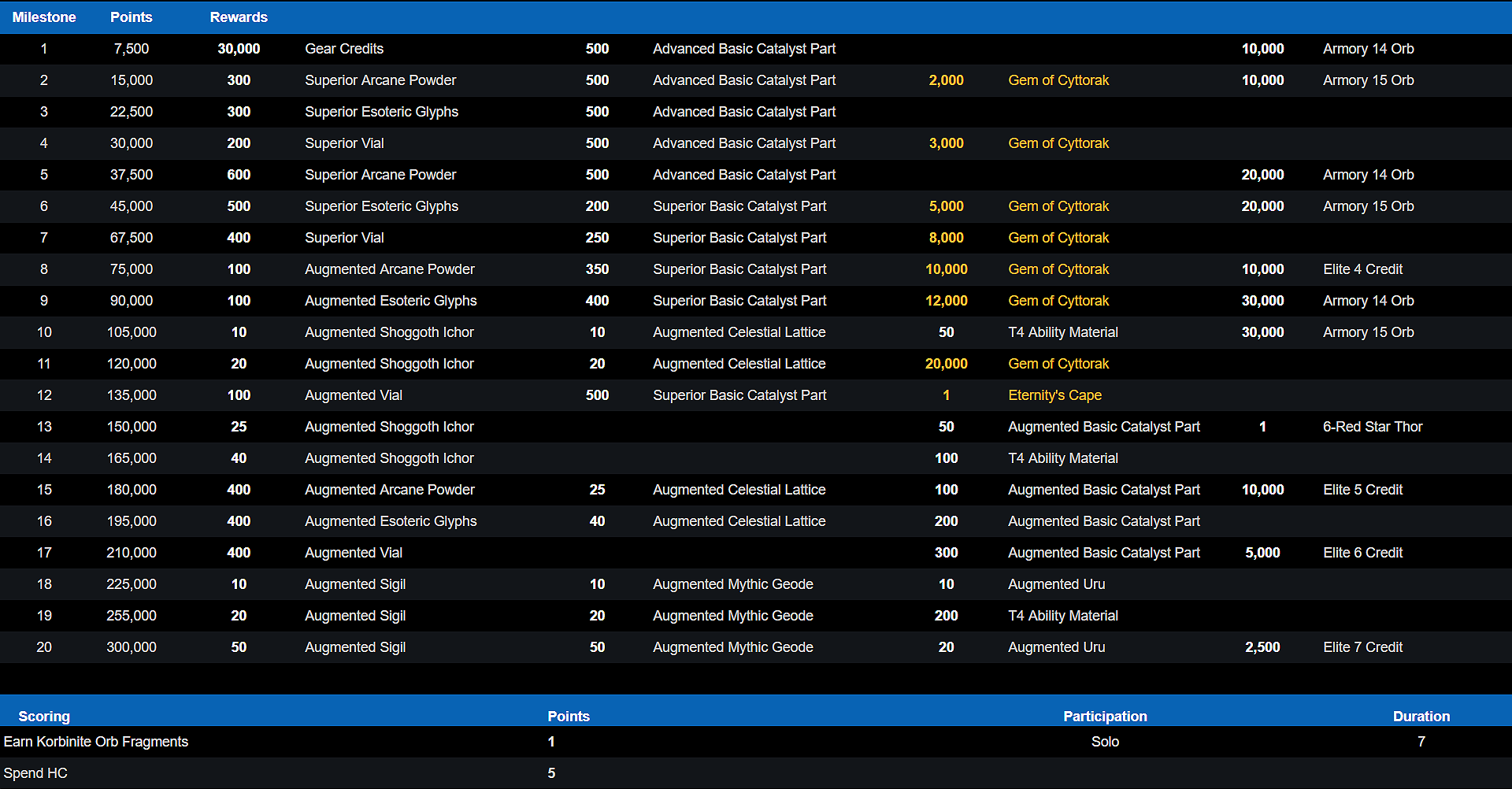 MARVEL Strike Force | Scopely