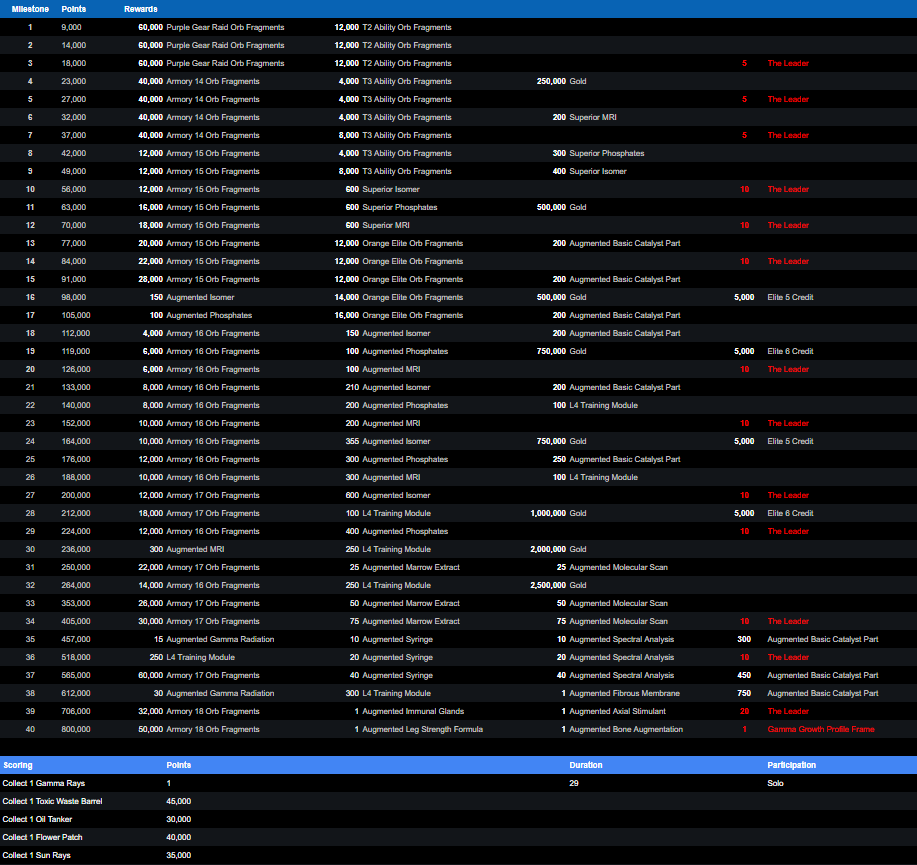 MARVEL Strike Force | Scopely