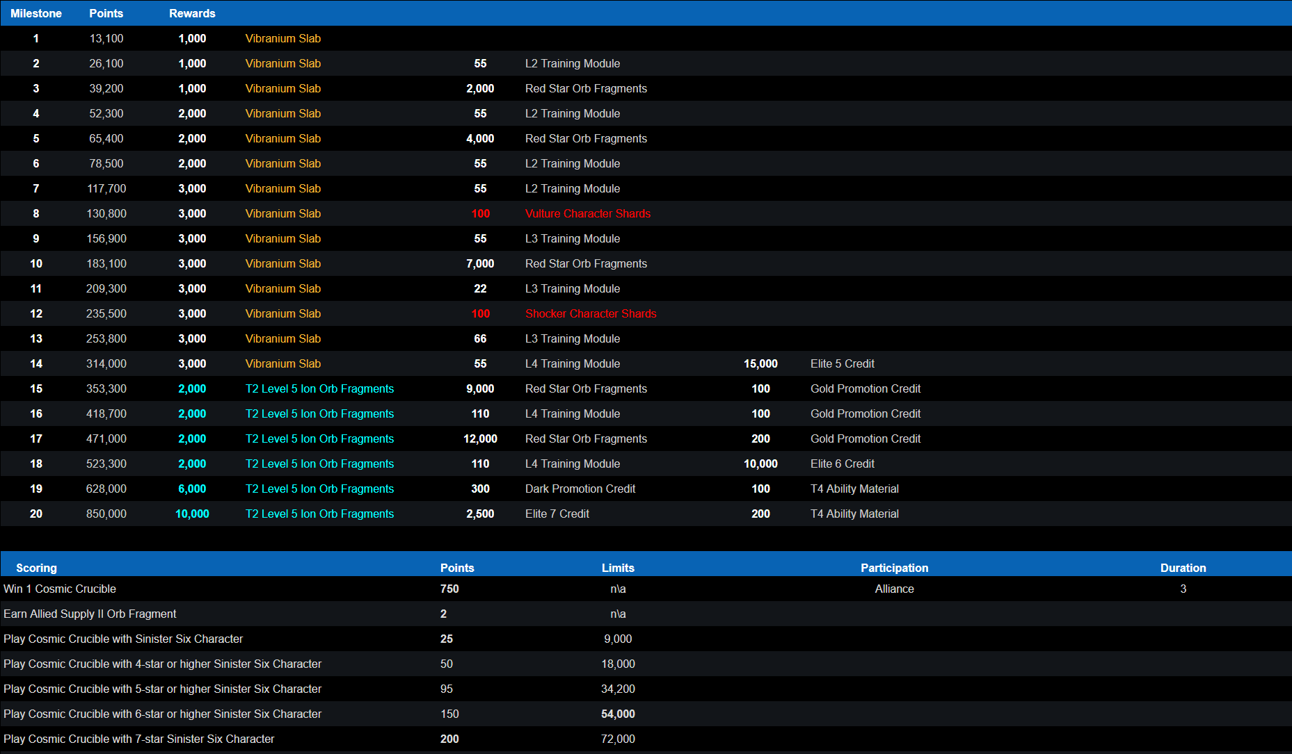 MARVEL Strike Force | Scopely