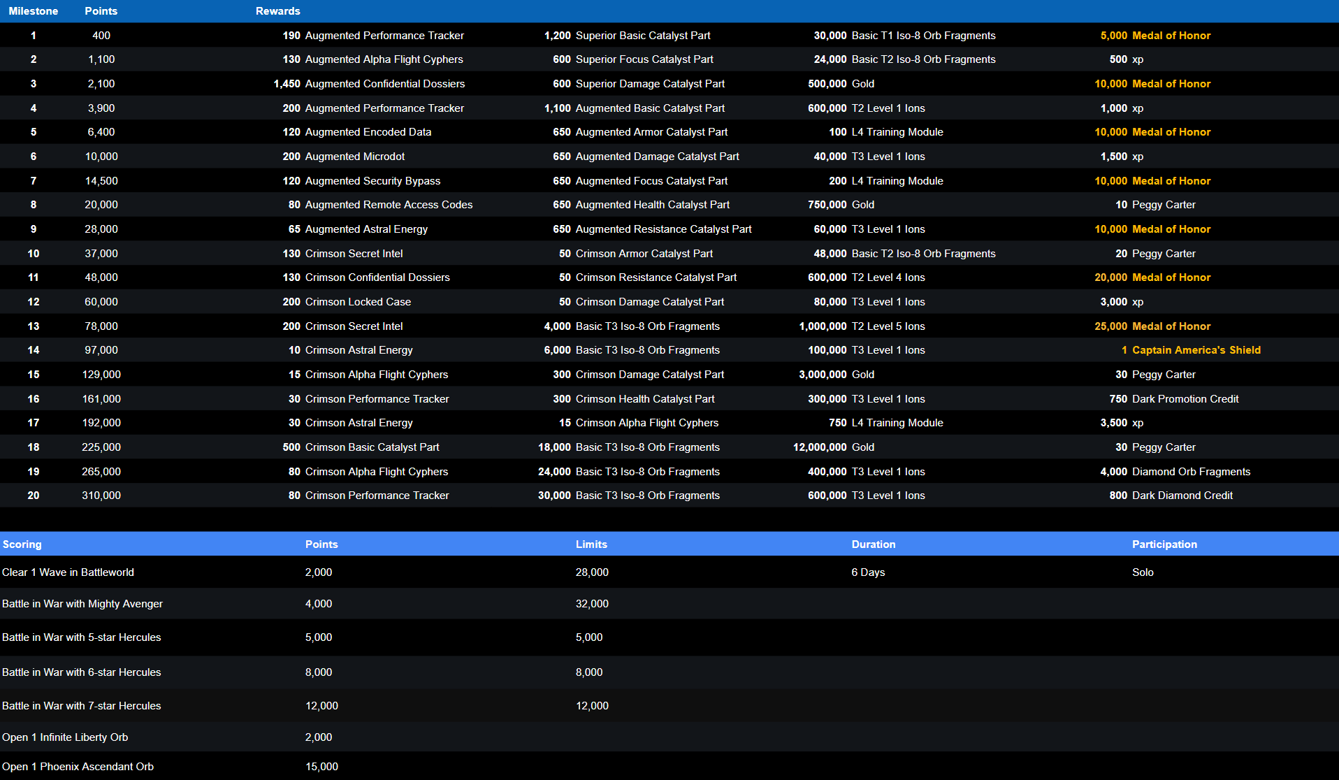 MARVEL Strike Force | Scopely