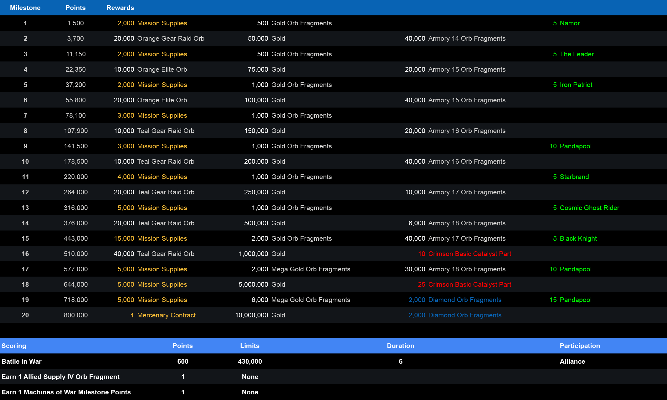 Weekly Blog: CLAWS OUT FOR LOGAN : r/MarvelStrikeForce