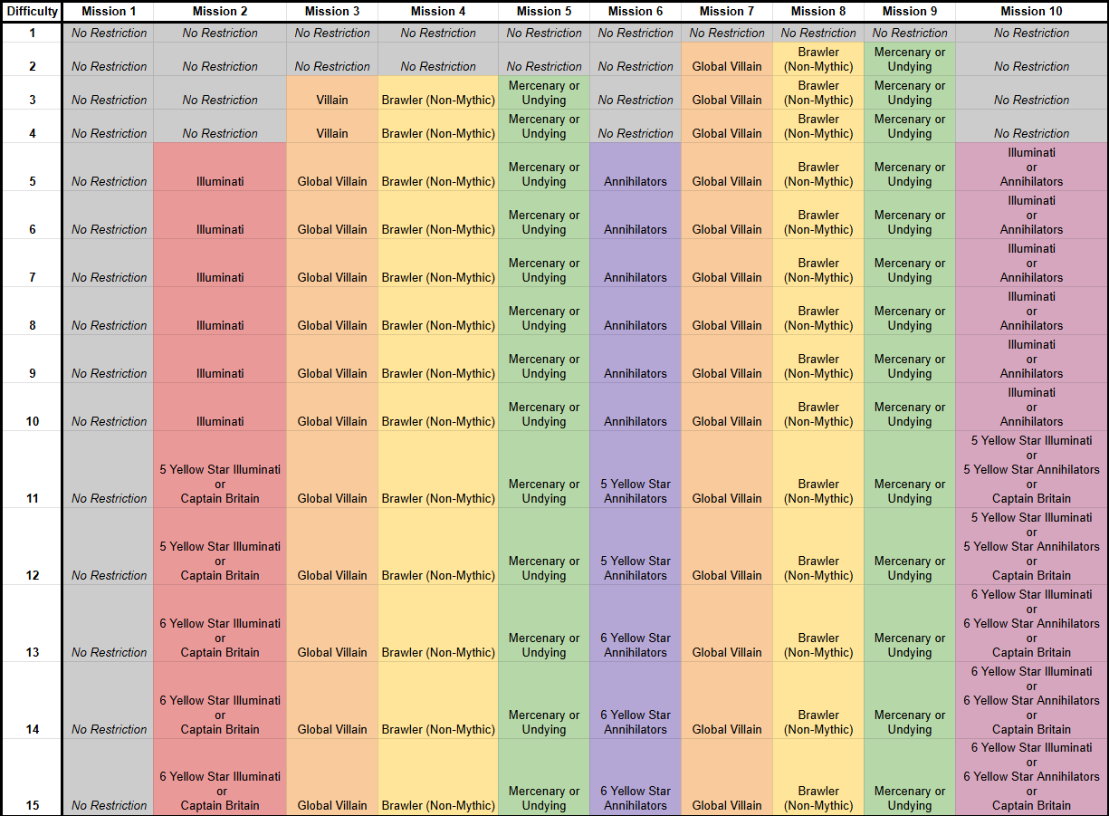 MARVEL Strike Force | Scopely