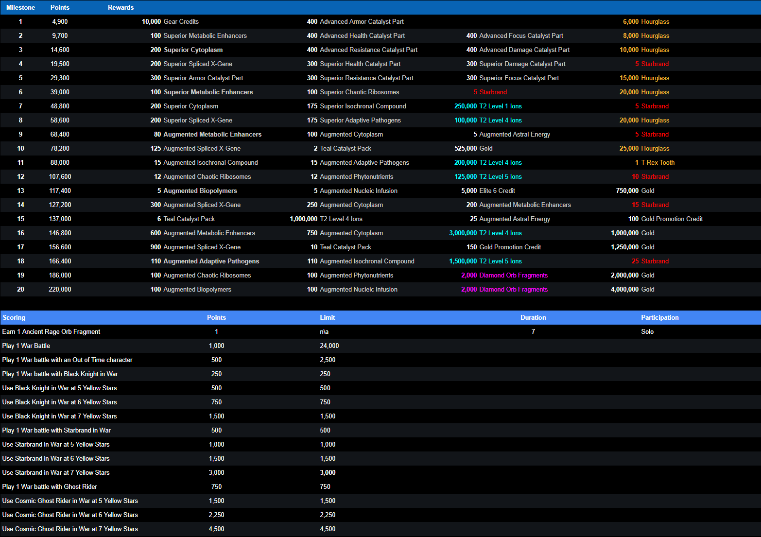 MARVEL Strike Force | Scopely