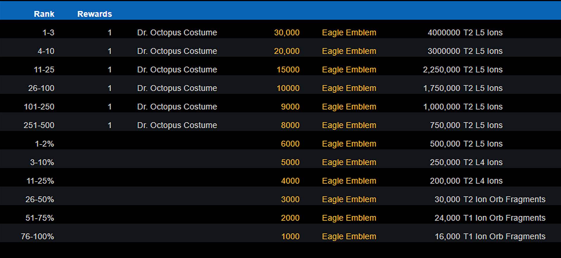 MARVEL Strike Force | Scopely