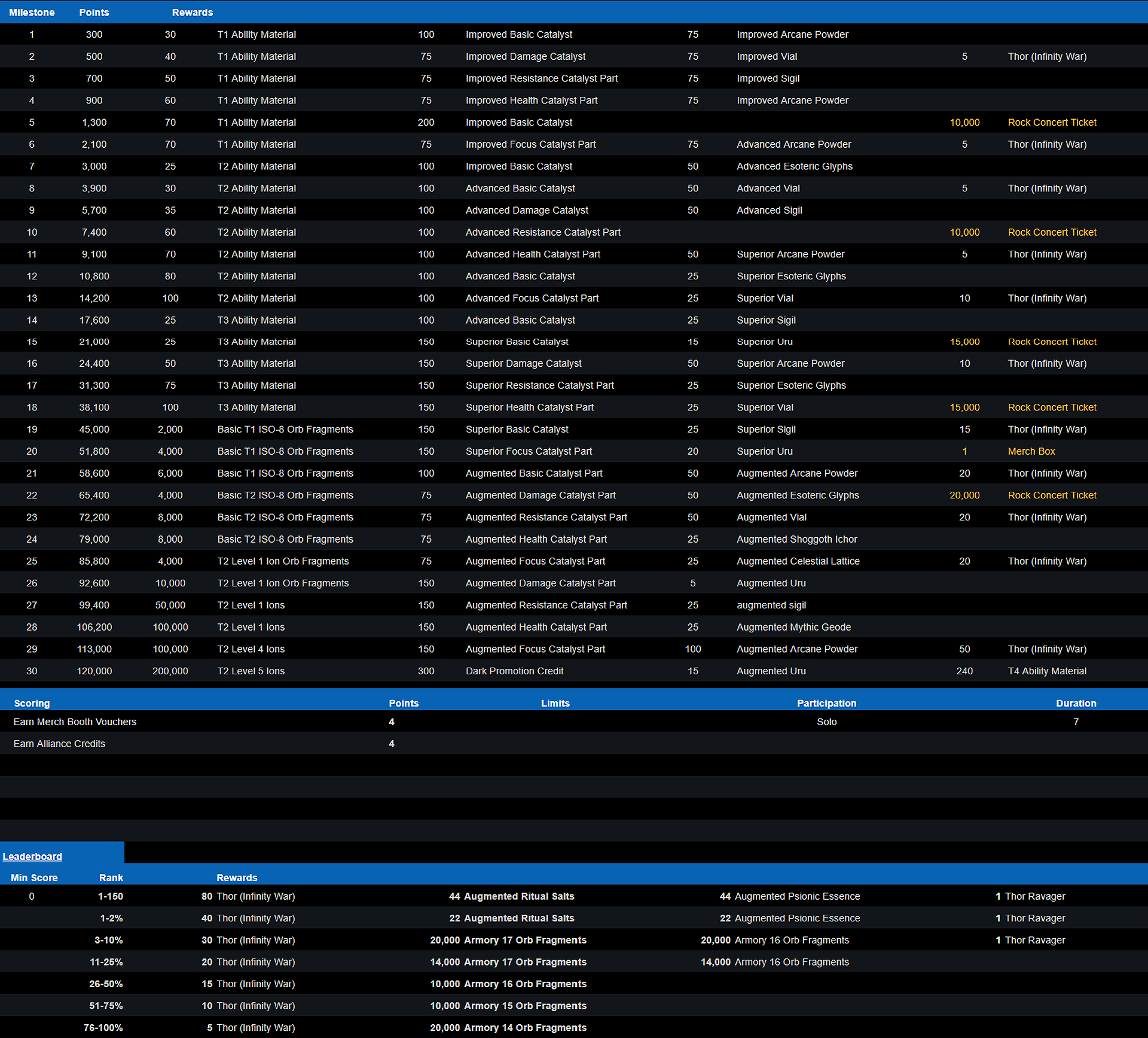 MARVEL Strike Force | Scopely