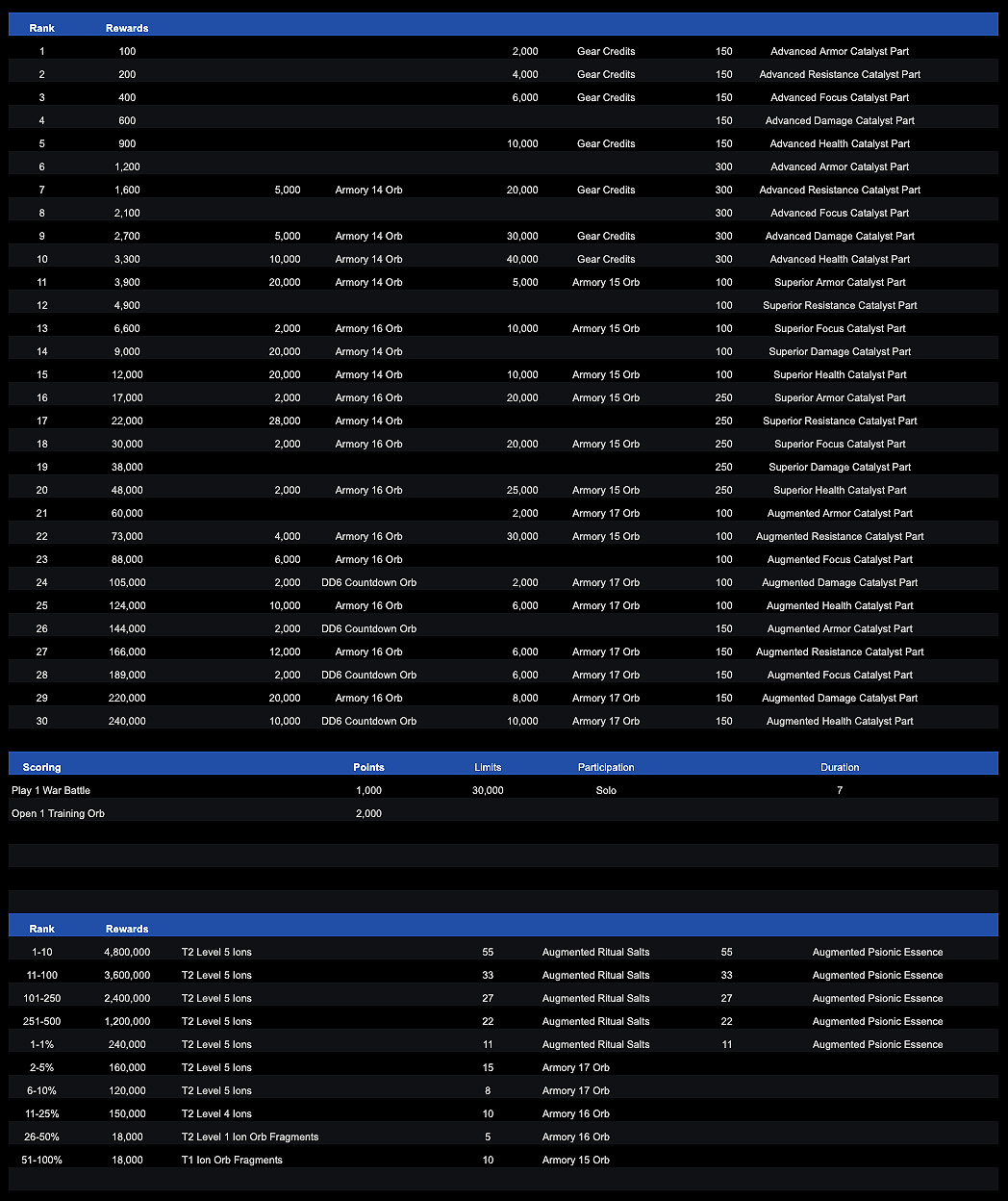 MARVEL Strike Force | Scopely