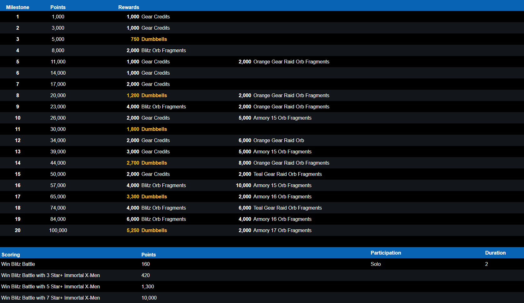 MARVEL Strike Force | Scopely