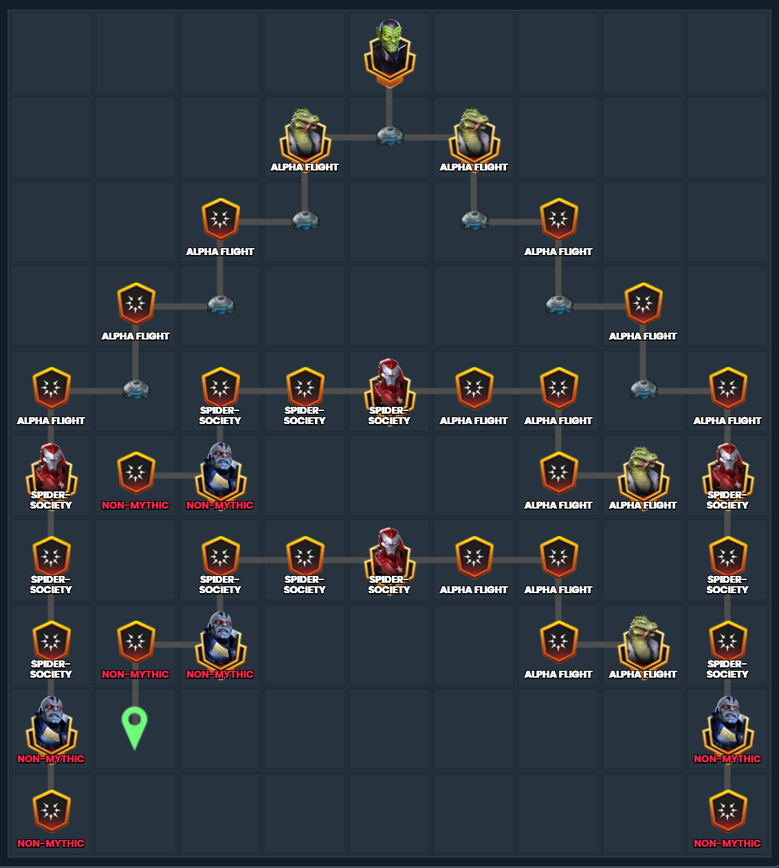 MARVEL Strike Force | Scopely