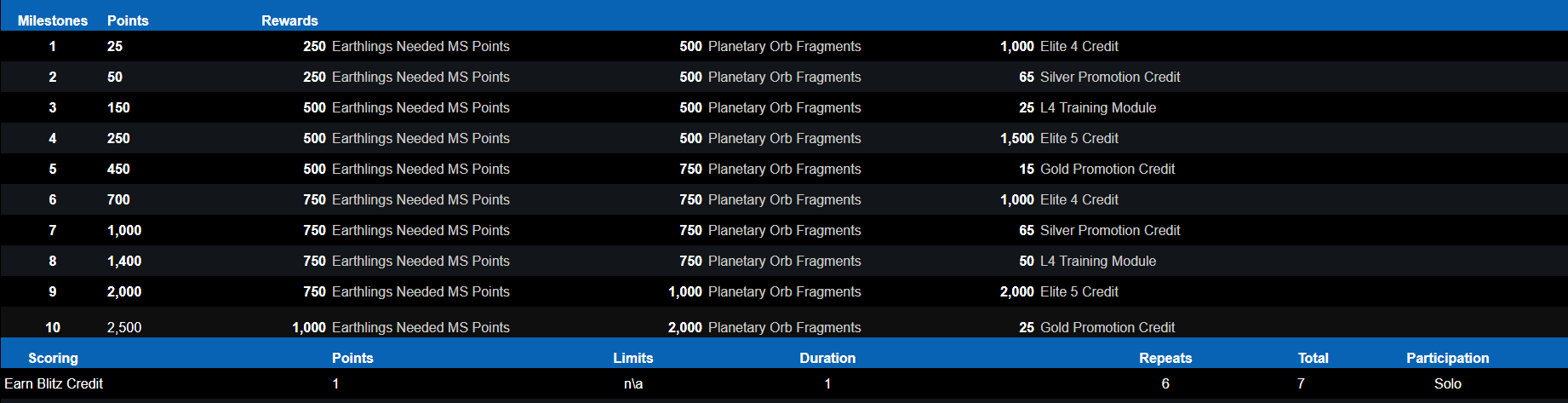 MARVEL Strike Force | Scopely