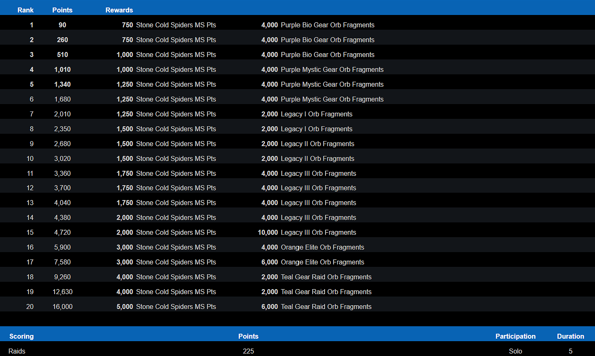 MARVEL Strike Force | Scopely